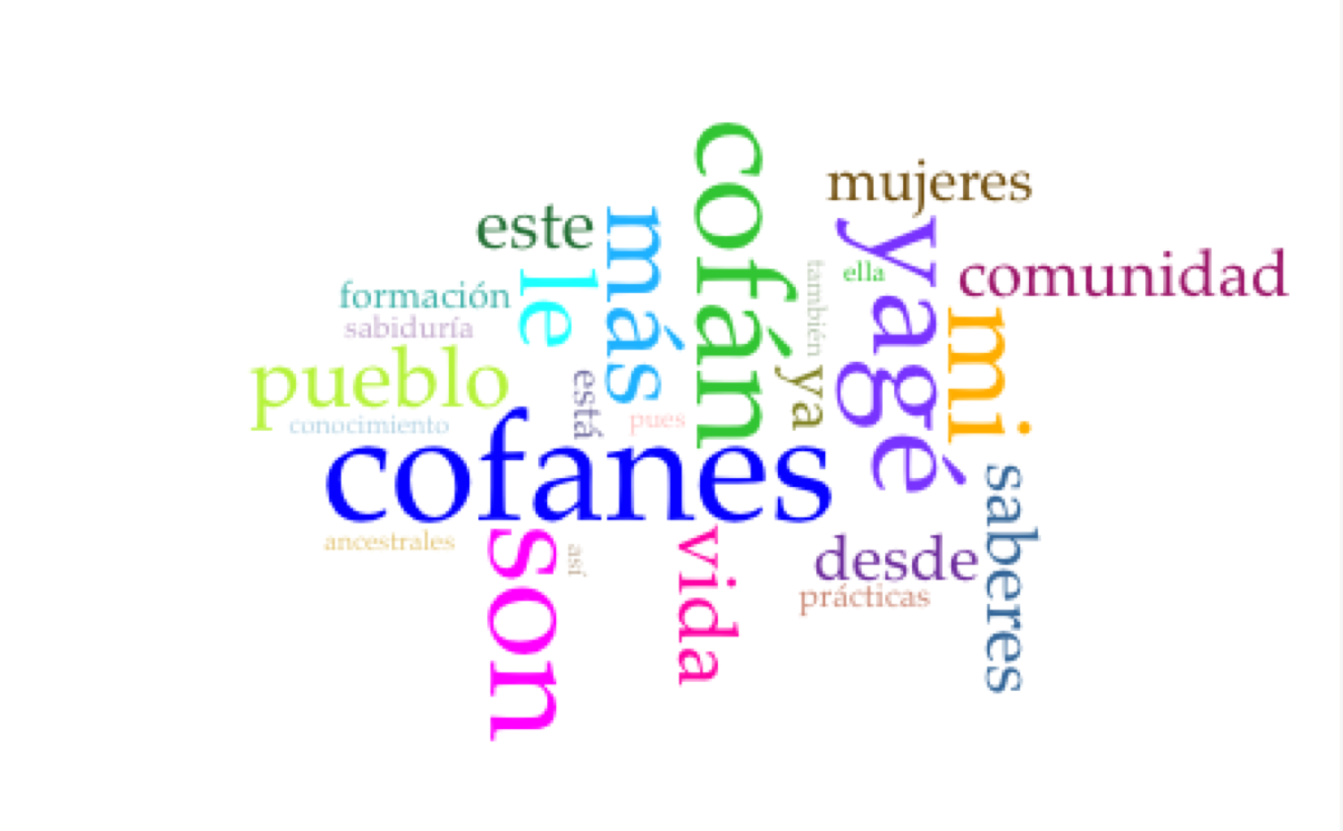 Frecuencia de palabras y análisis con Voyant Tools. Un corpus referente ...