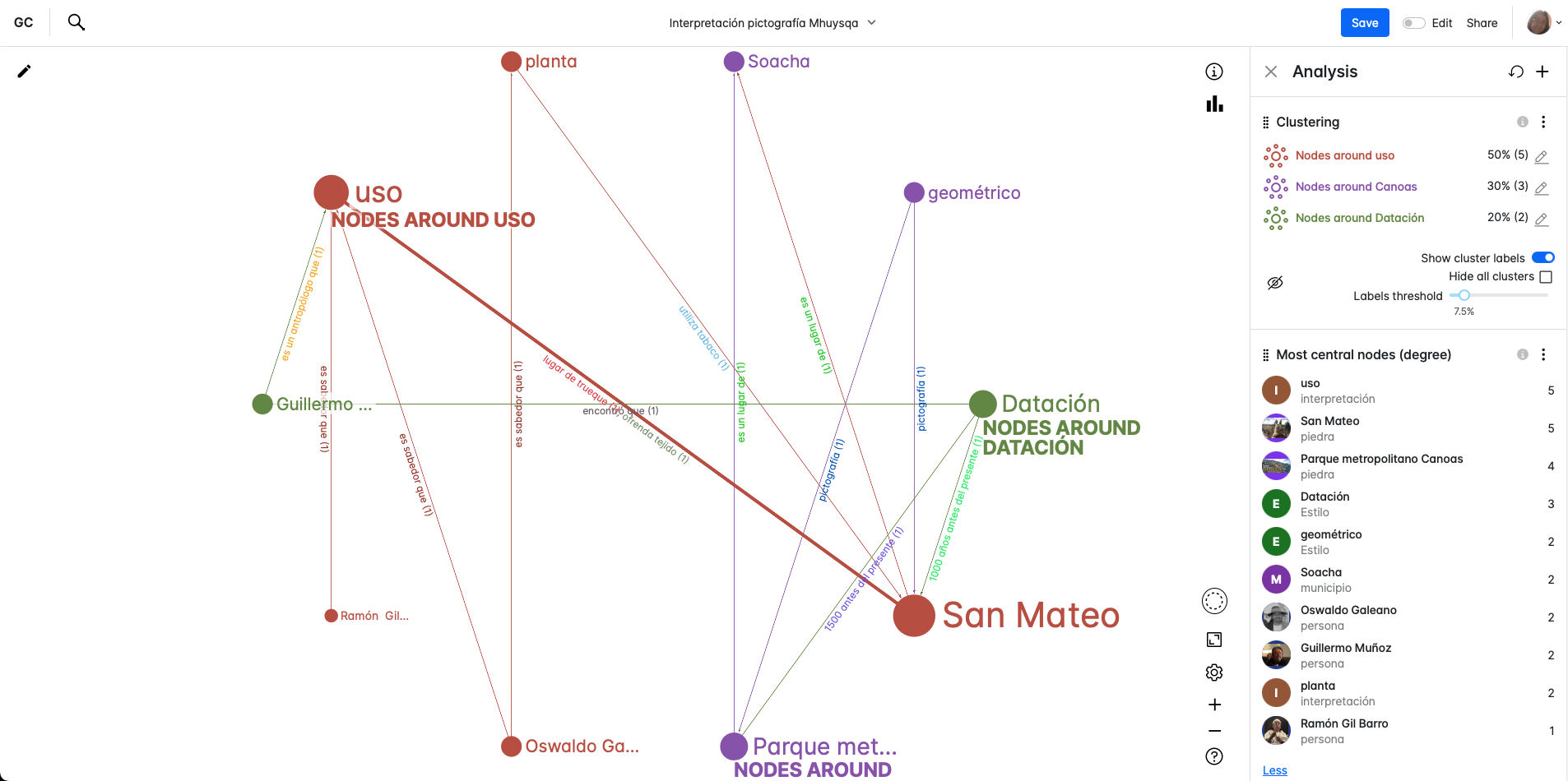 Lab 10 -WG- mapeo de redes con GraphCommons – Métodos Avanzados de ...